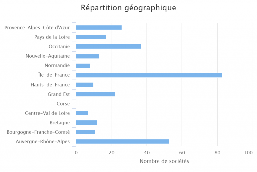 Répartition géographique - AFSSI Sciences de la Vie